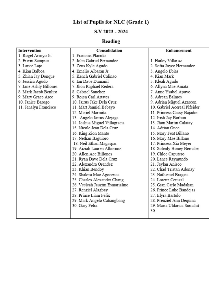 List of Pupils For NLC | PDF