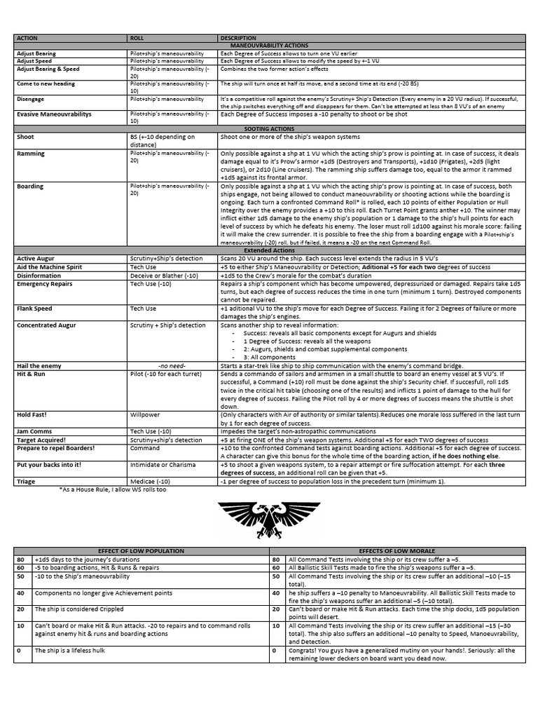 Naval Combat Summary | PDF | Cruiser | Ships
