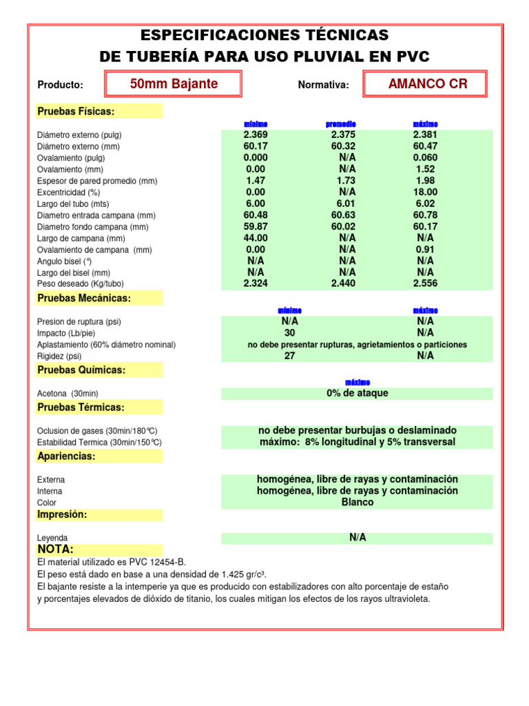 Dimensiones Canoas canal alto caudal y accesorios | PDF | Sustancias ...