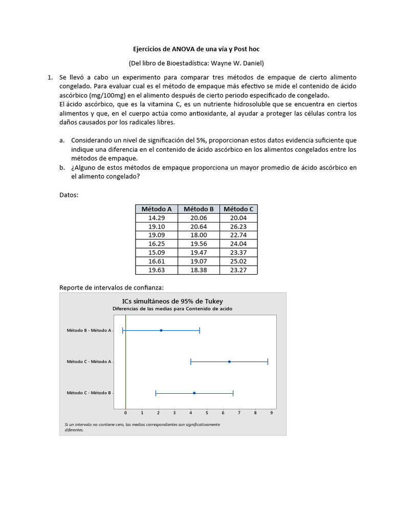 Ejercicios ANOVA de Una Vía y Post Hoc | PDF | Vitamina C | Alimentos