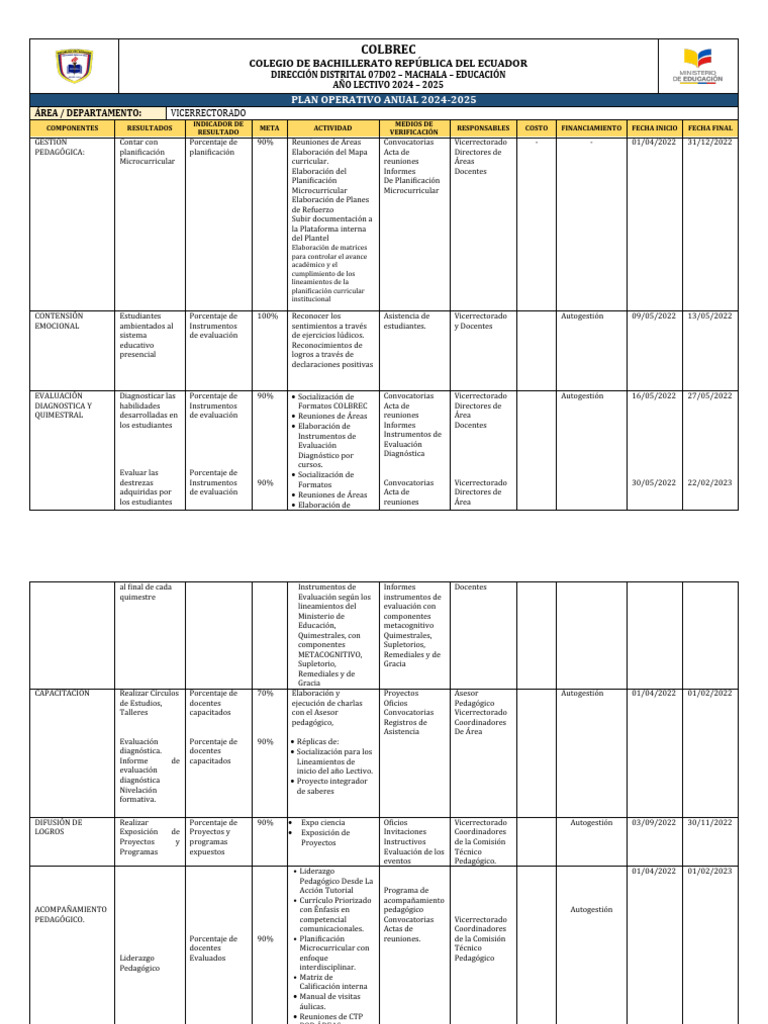 Poa Vicerrectorado | PDF