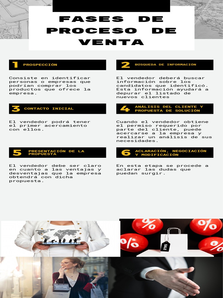Fases De Proceso De Venta 12 03 Pdf