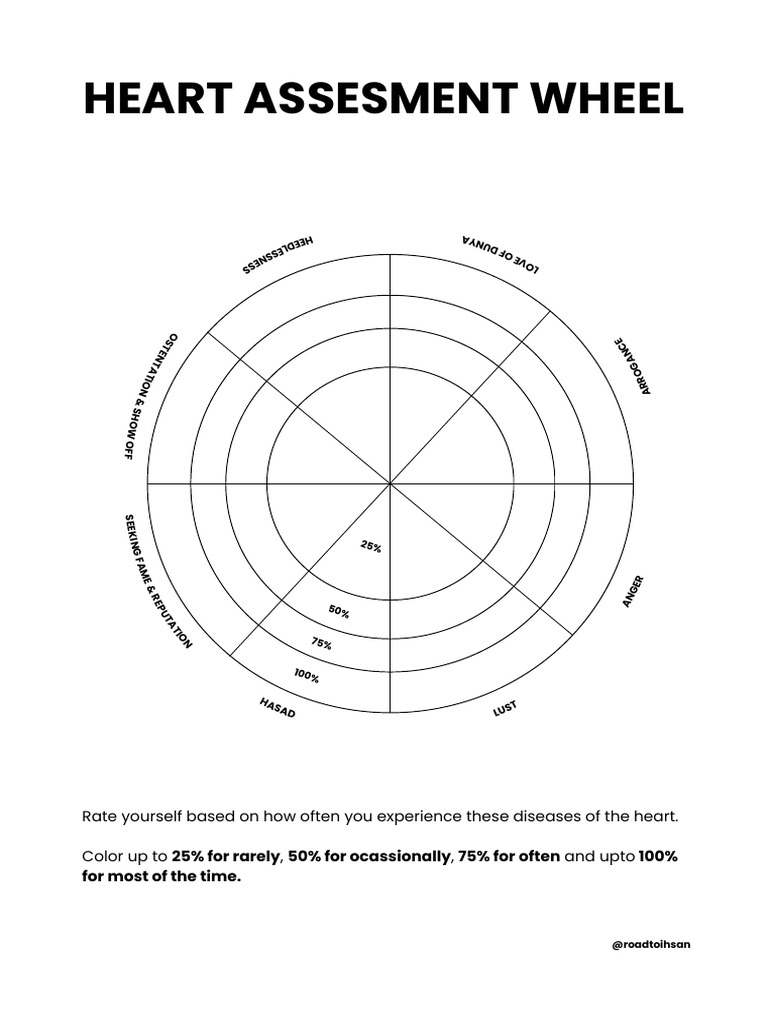 Heart Assessment Wheel | PDF