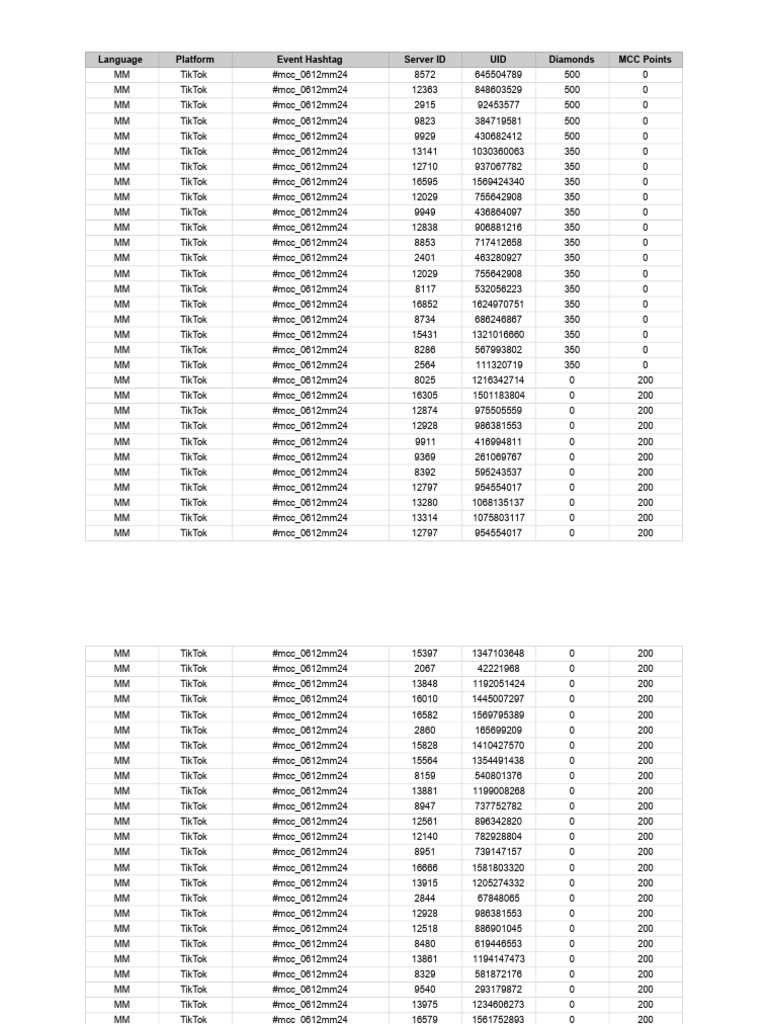 MCC Winner List - 0626MM | PDF | Home & Garden | Computers