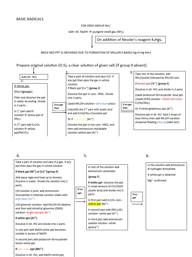 Basic Radicals (1) - 1 | PDF | Chemical Compounds | Chemical Substances