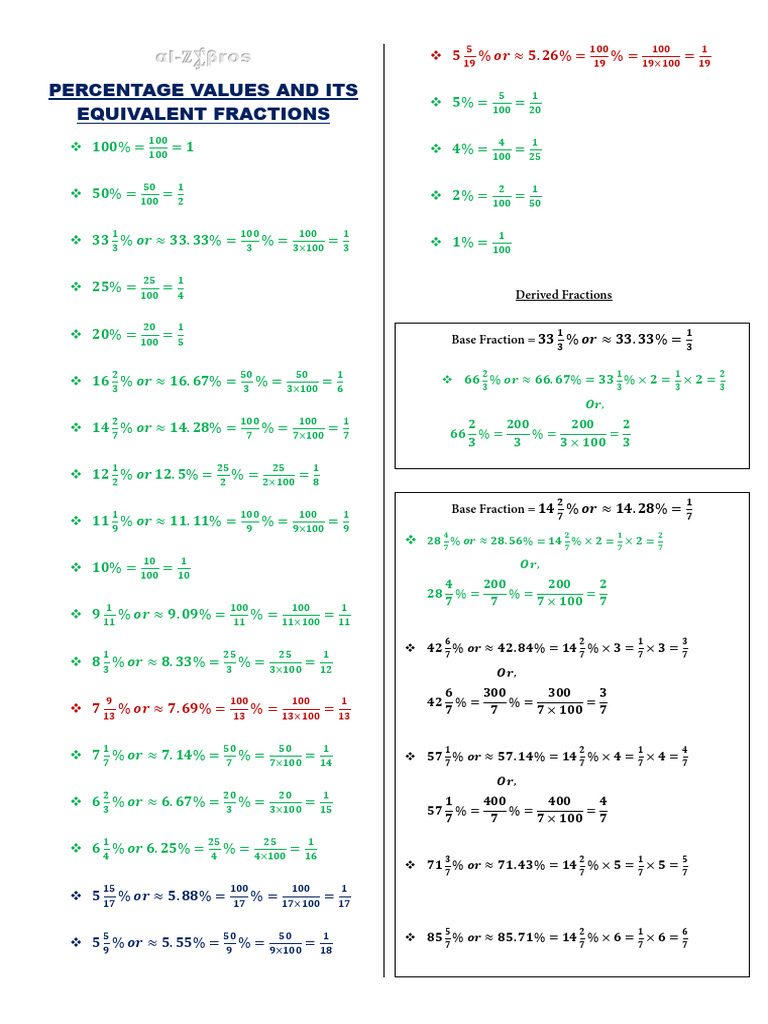 Percentage and Its Equivalent Fractions | PDF | Arithmetic | Mathematics