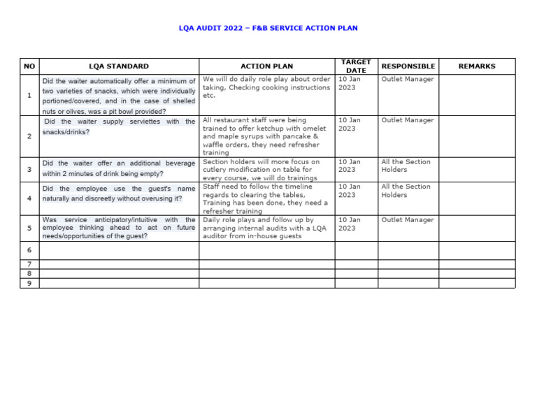 LQA 2022 Action Plan - Breakfast Buffet - Epicure | PDF | Waiting Staff ...