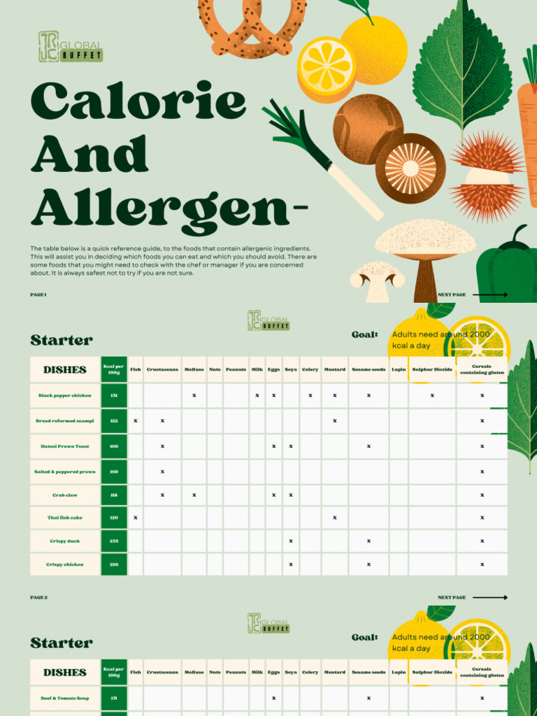 JRC GLOBALL BUFFET Calorie and Allergen | PDF