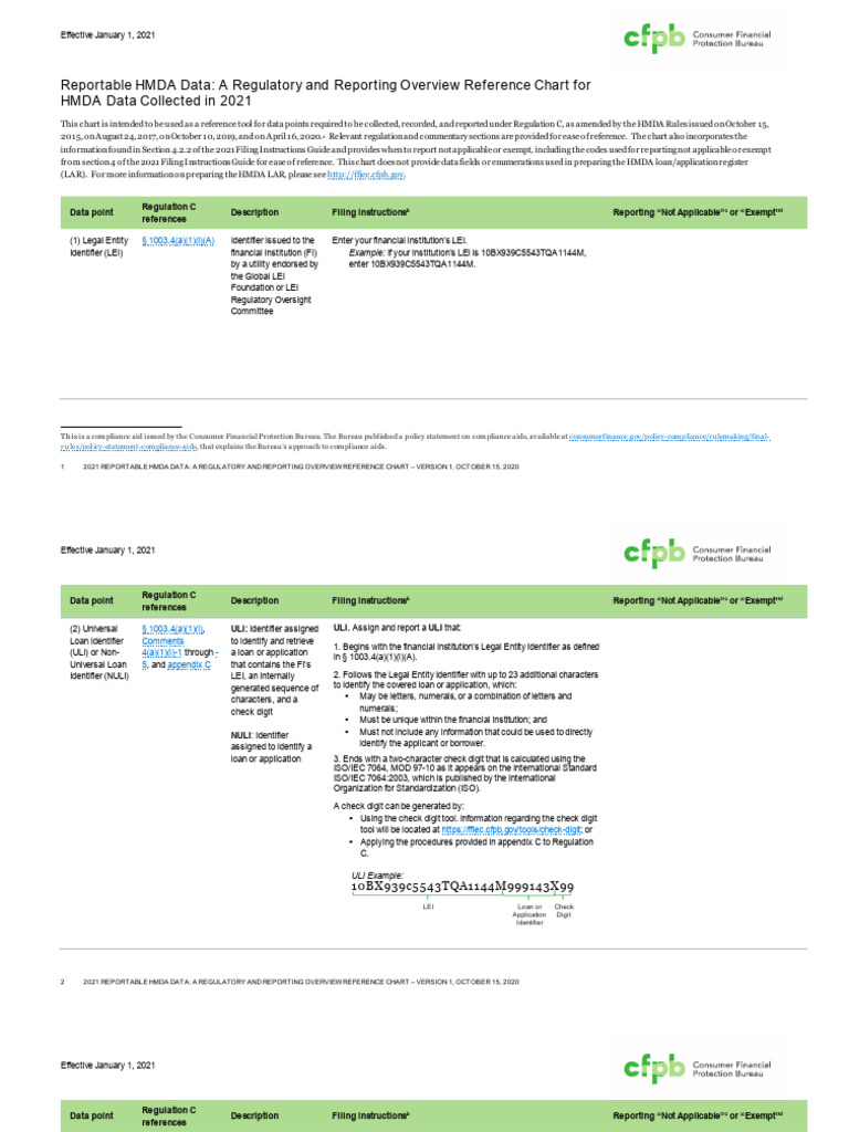 2021 HMDA Data Reporting Overview Chart | PDF | Home Mortgage ...