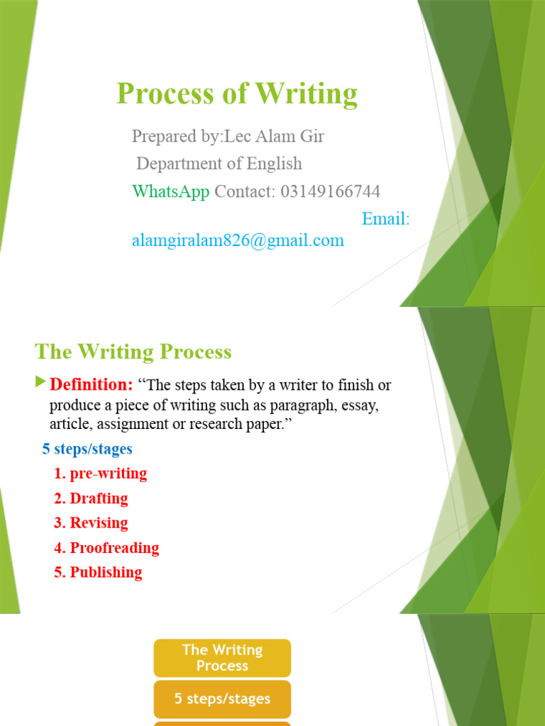 Process of Writing | PDF | Proofreading | Human Communication