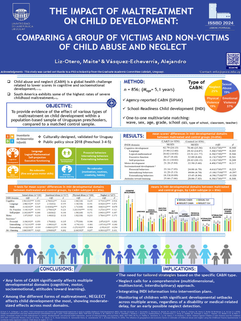The Impact of Maltreatment On Chidl Development (Liz) | PDF | Child ...