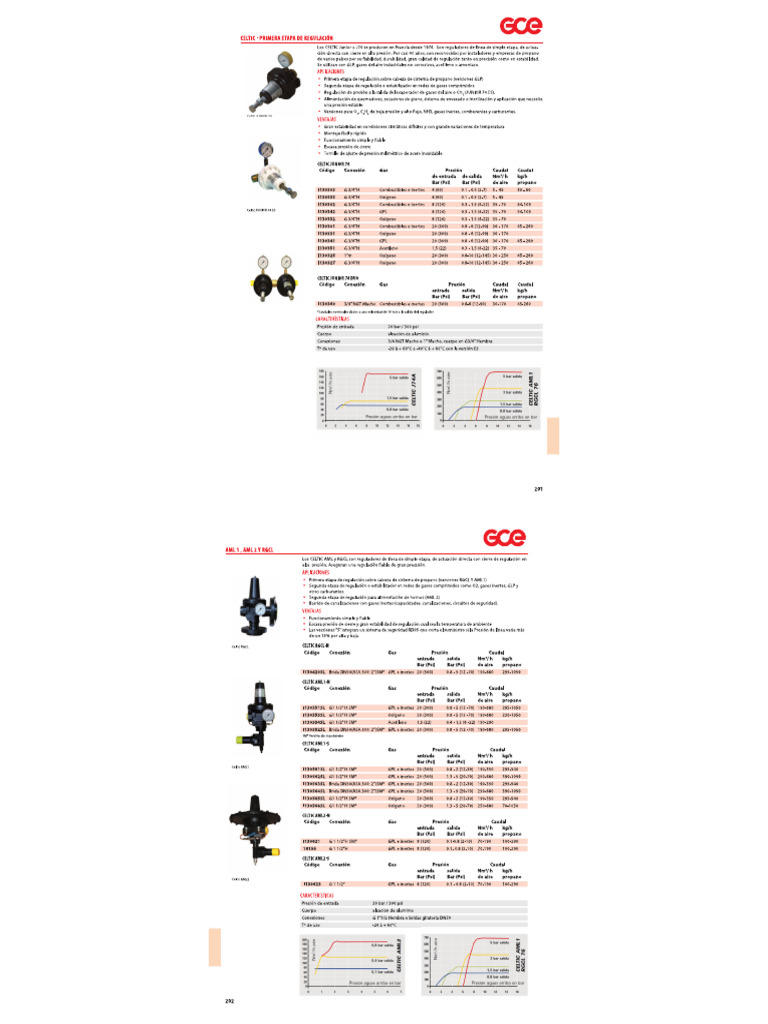 Regulador Celtic GCE | PDF