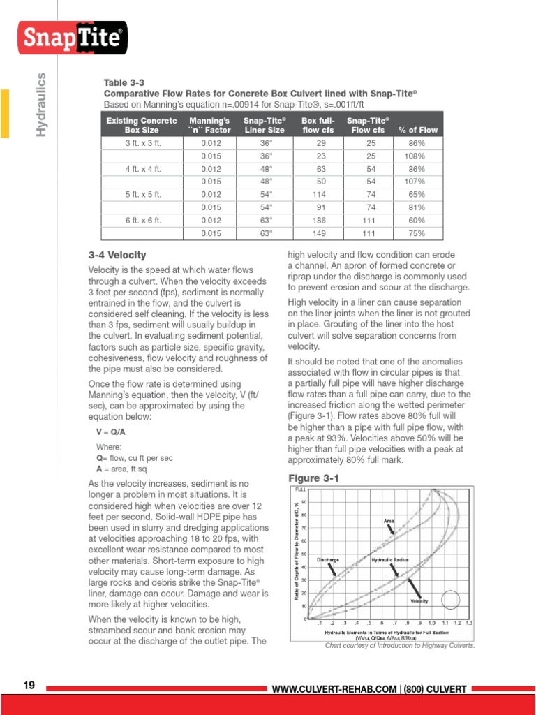 Snap-Tite Vs Concrete Box | PDF | Discharge (Hydrology) | Erosion