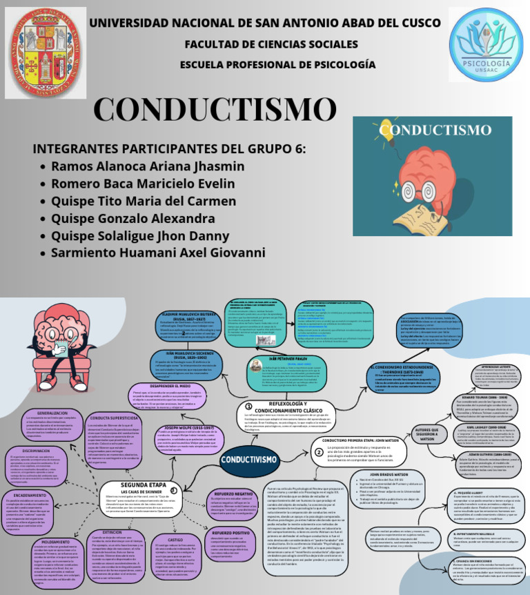 CONDUCTISMO MAPA MENTAL GRUPO 6 | PDF | Behaviorismo | Sicología