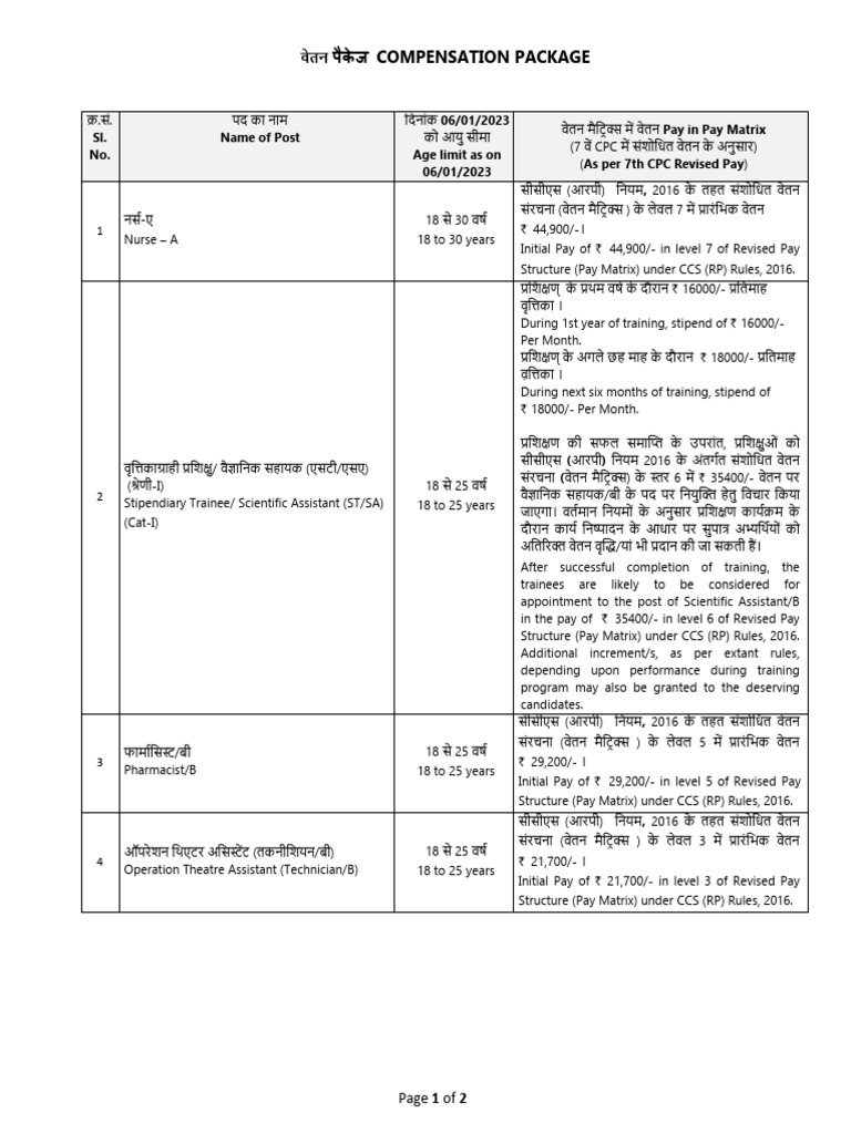 Compensation Package | PDF