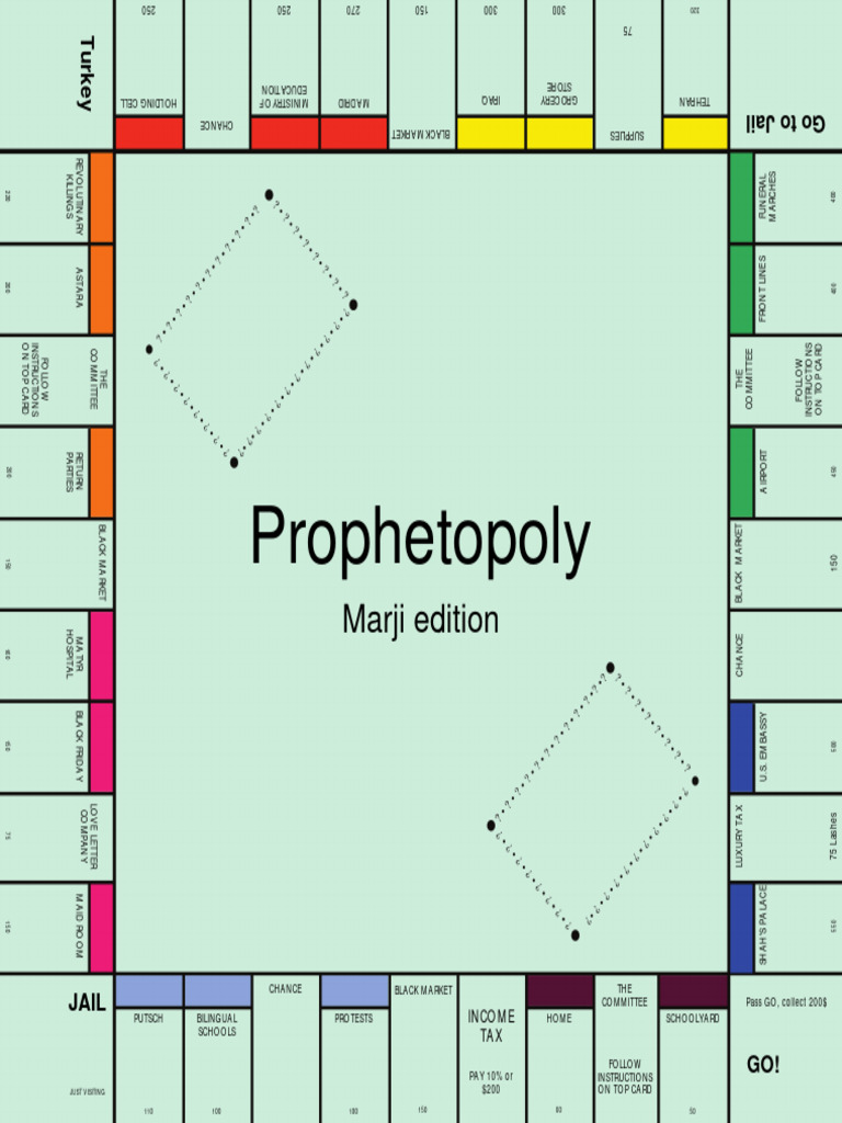 Editable Monopoly Game Board | PDF