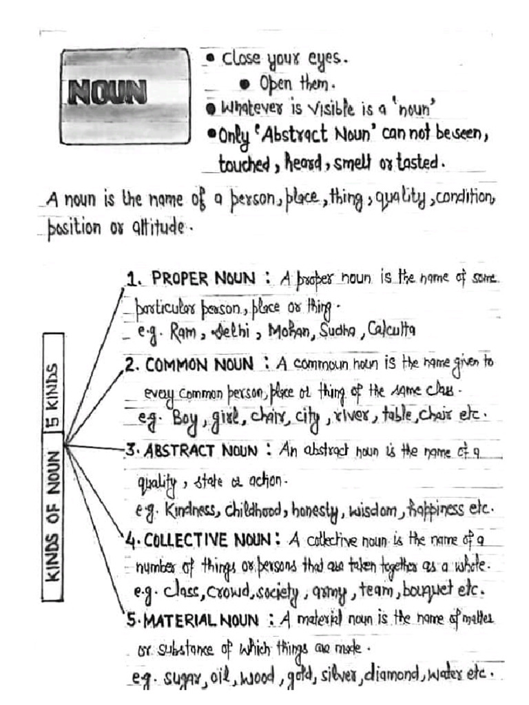 Parts of Speech Note1 | PDF