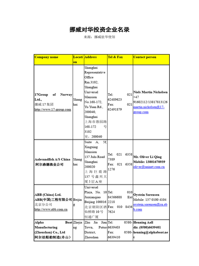 Martin Nickelsen@17 | PDF