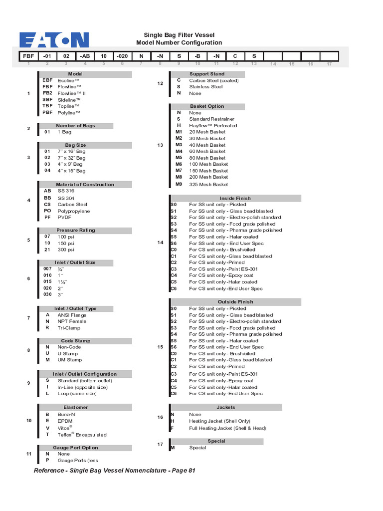 Eaton - EQUIP - CONFIGURATION | PDF