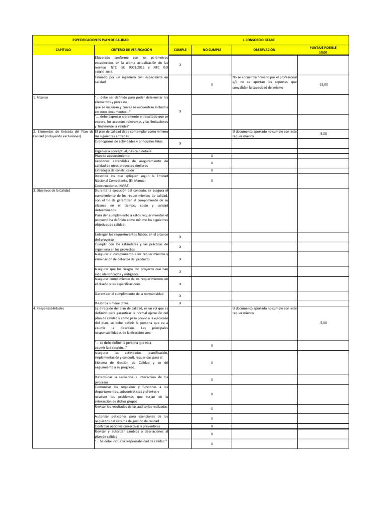 VERIFICACION PUNTAJE FACTOR DE CALIDAD | PDF | Calidad (comercial) | Sistema de manejo de calidad