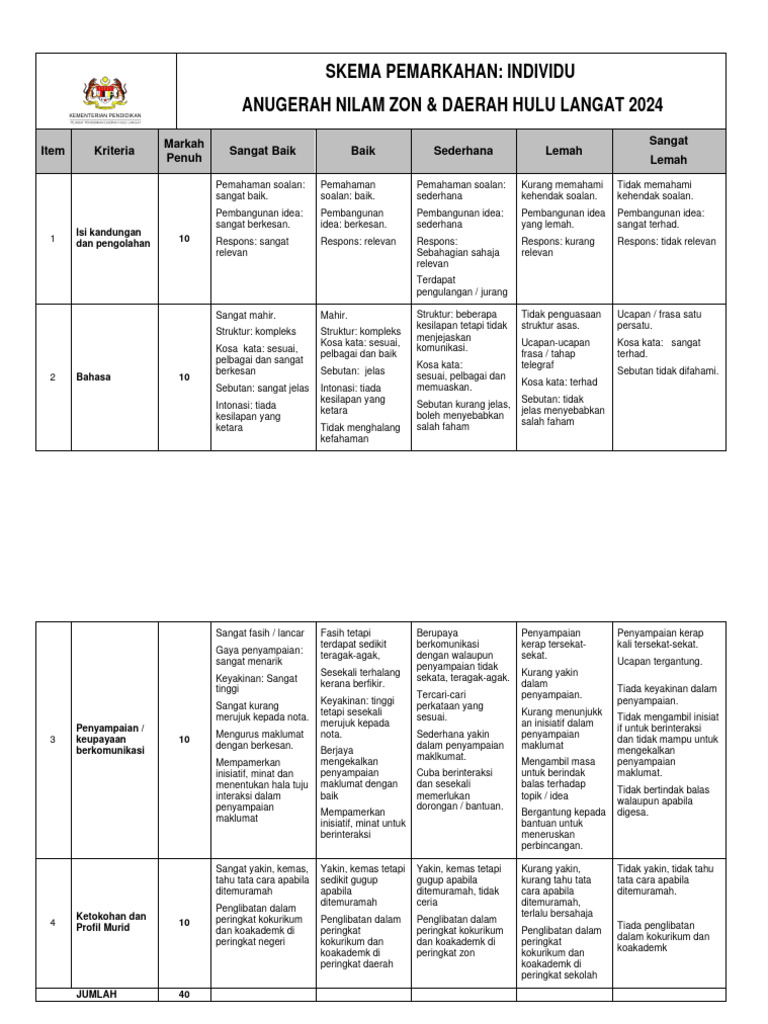 SKEMA PEMARKAHAN INDIVIDU_2024 | PDF