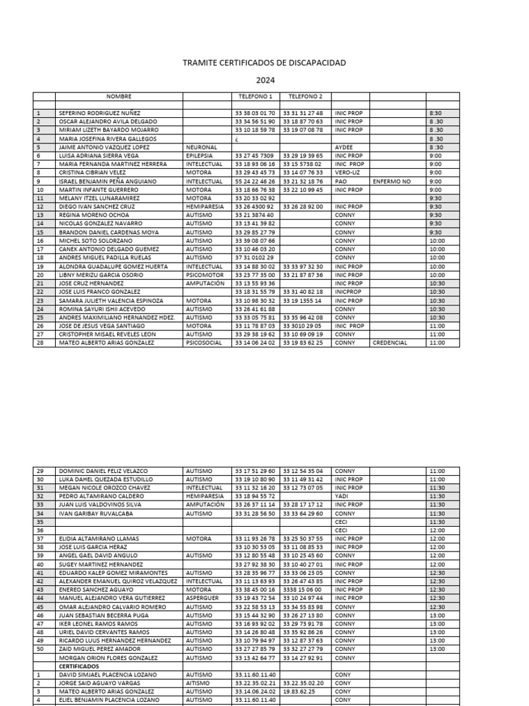 Tramite Certificados 2 2024 | PDF