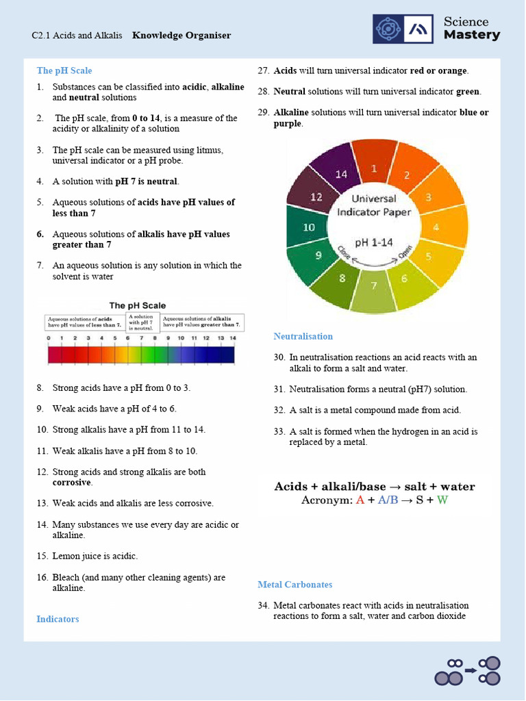 01 - C2.1 Knowledge Organiser (1) 2 | PDF | Ph | Acid
