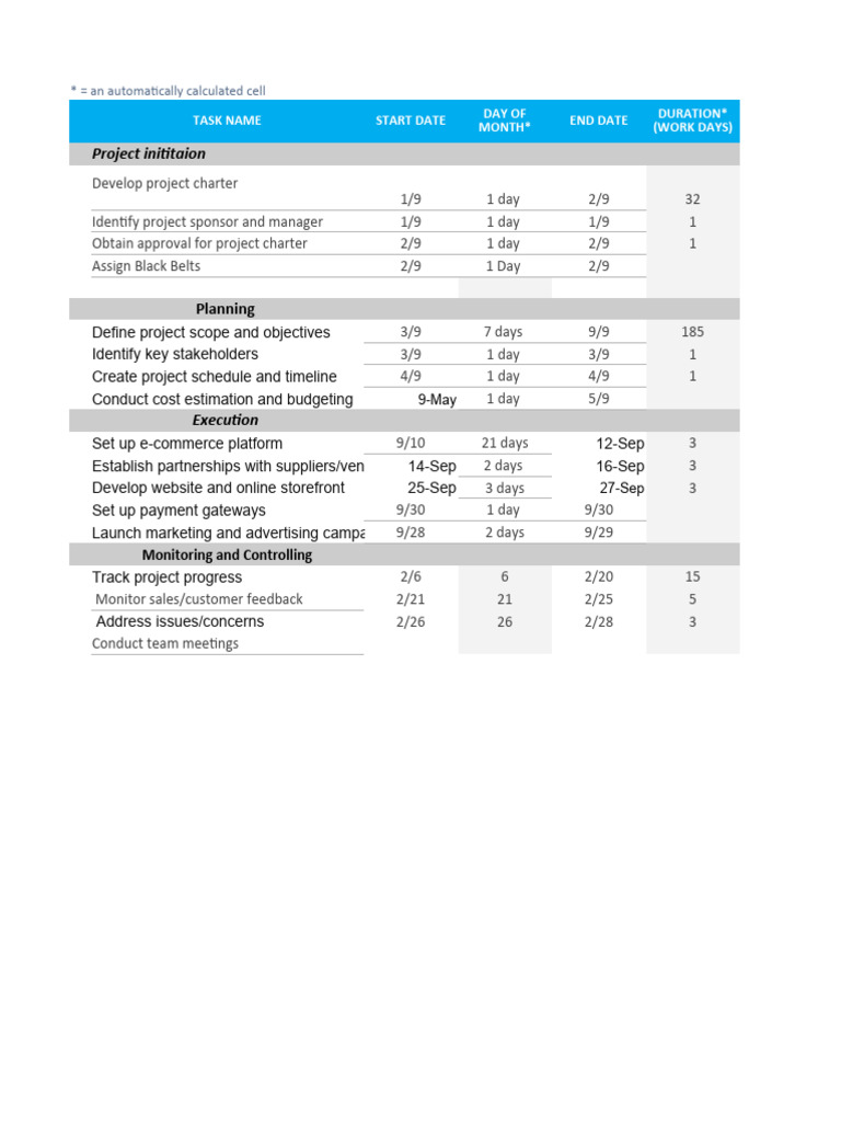 Gantt Chart Diagram (Asala Elsadig) | PDF | E Commerce | Marketing