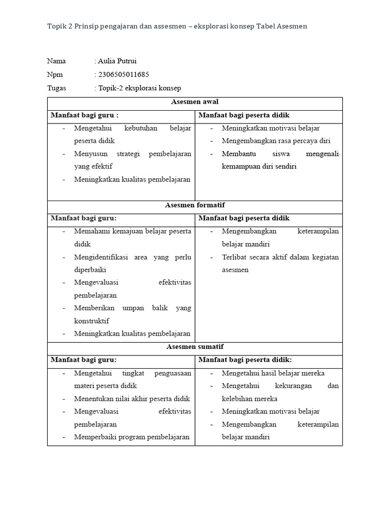 Topik-2 Eksplorasi konsep-PPA (Aulia Putri) | PDF