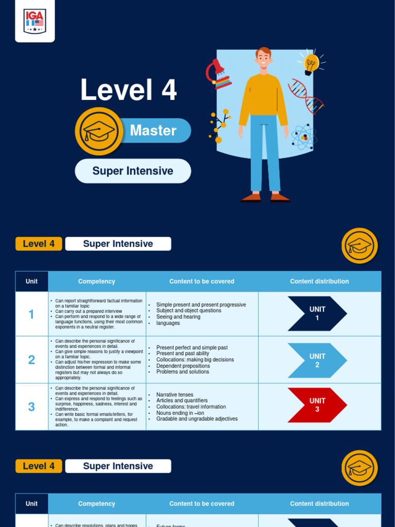 Level 4 - Super Intensive | PDF | Verb | Experience