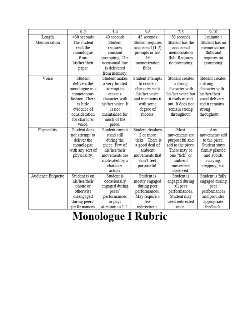 Monologue Rubric | PDF