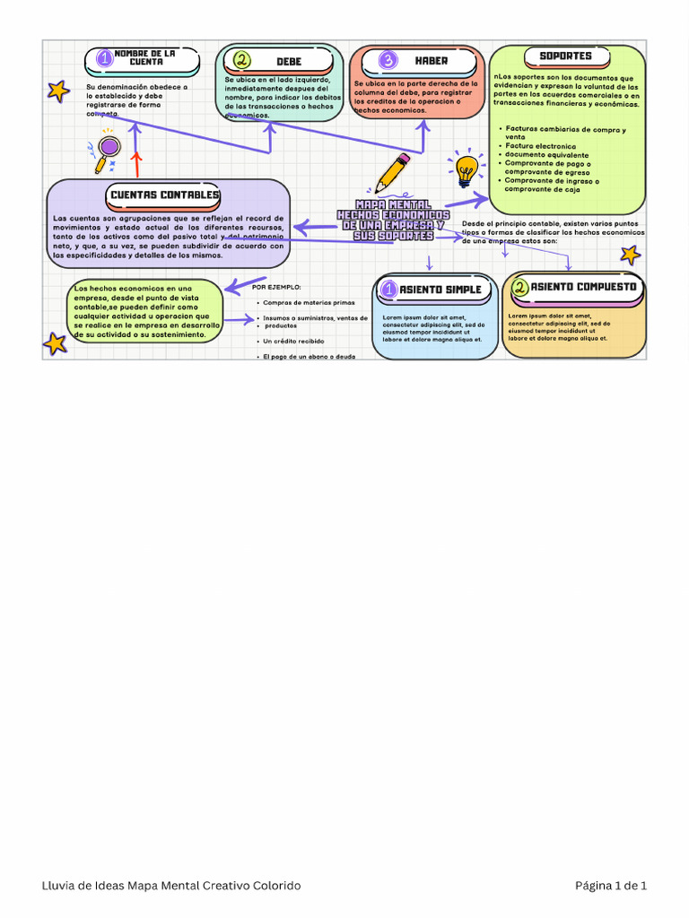 Lluvia de Ideas Mapa Mental Creativo Colorido | PDF