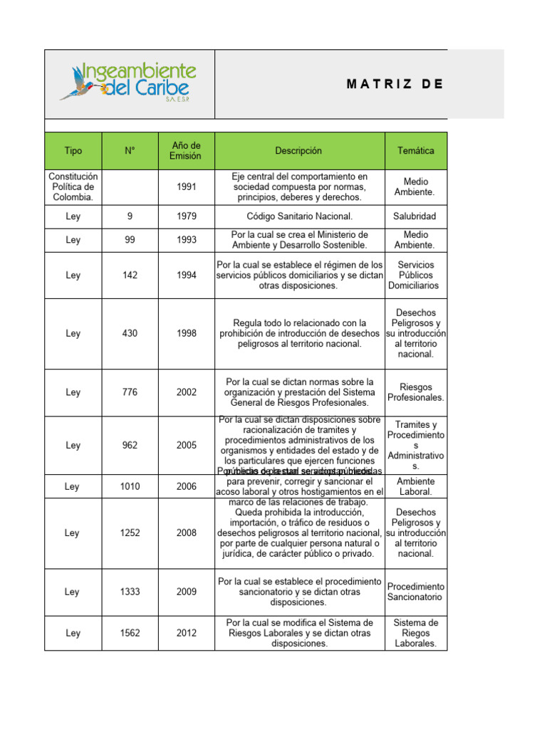 Sgi-Dg-008 Matriz de Requisitos Legales | PDF | Residuos | Contaminación