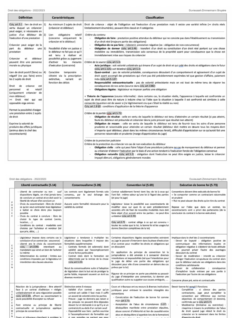 Tableaux Sylla 1 | PDF