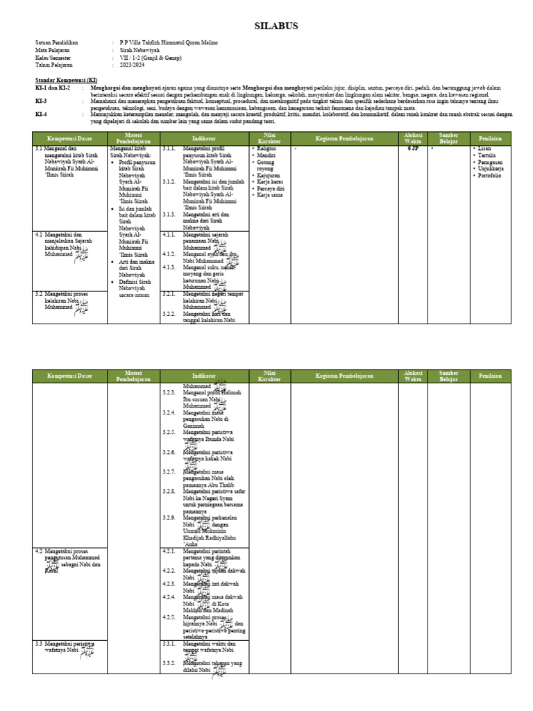 Silabus Kelas VII | PDF | Agama & Spiritualitas