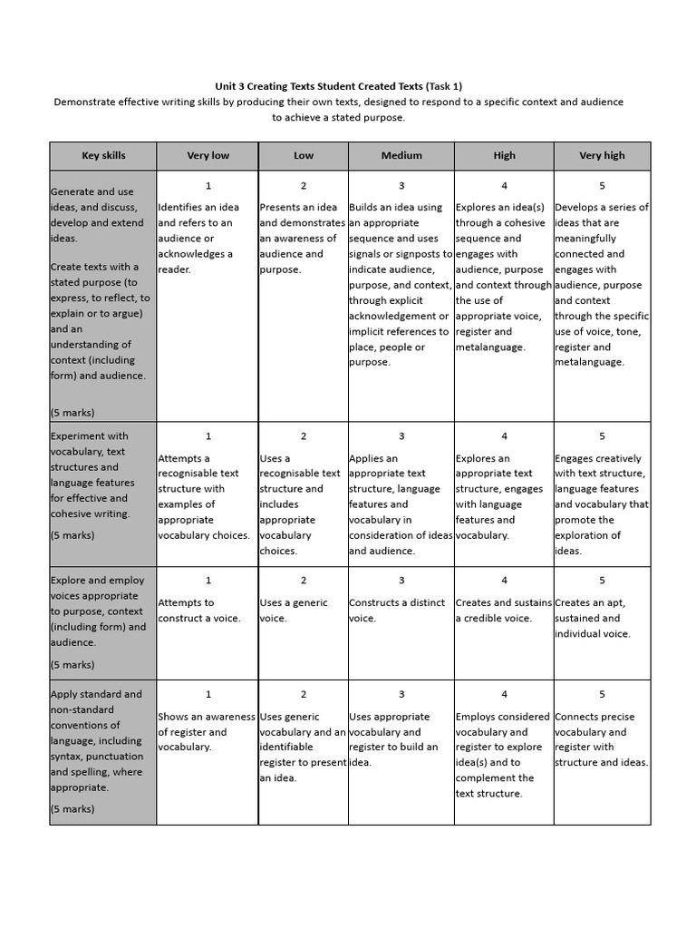 Creating Texts Tasks 1 and 2 | PDF | Vocabulary | Cognitive Science