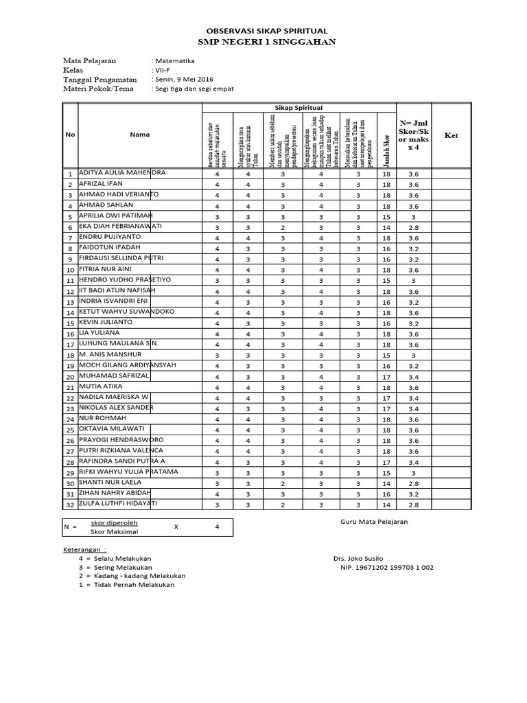 LEMBAR OBSERVASI SIKAP VIIC-edit | PDF
