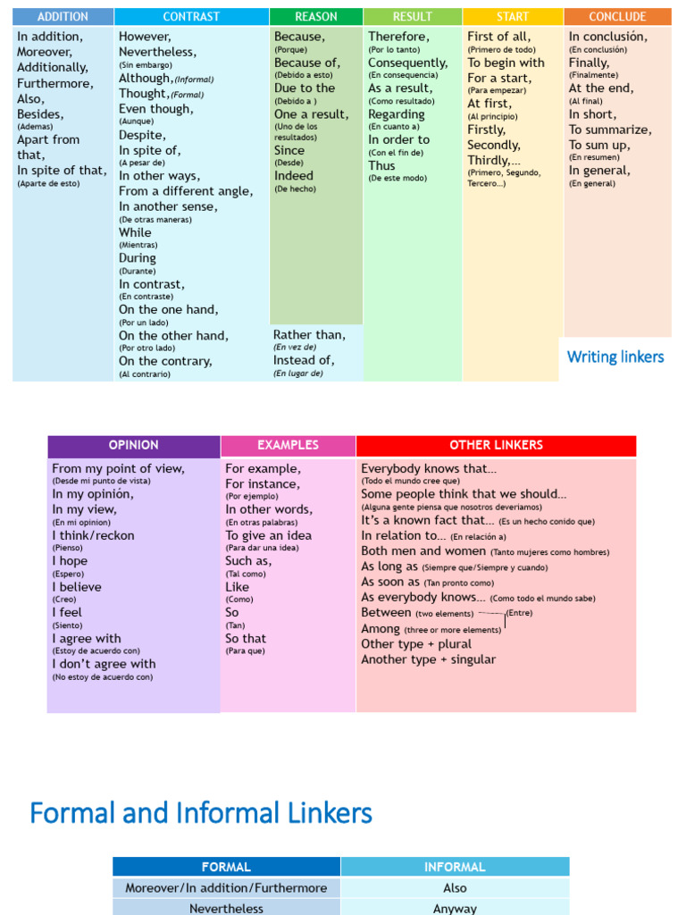 Englih Writing and Oral Parts | PDF | Madam