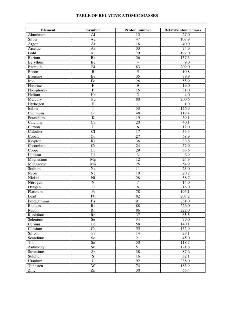 RELATIVE ATOMIC MASS CONSTANT | PDF | Chlorine | Pascal (Unit)
