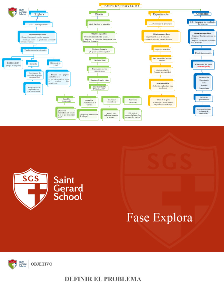 Fase 1. Explora Sgs 2024 2 | PDF | Metodología de encuesta | Red mundial