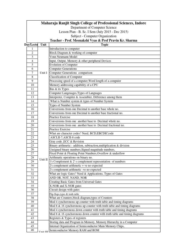 B.Sc. Computer - Science - 16-17 | PDF | Computer Data Storage | Logic Gate