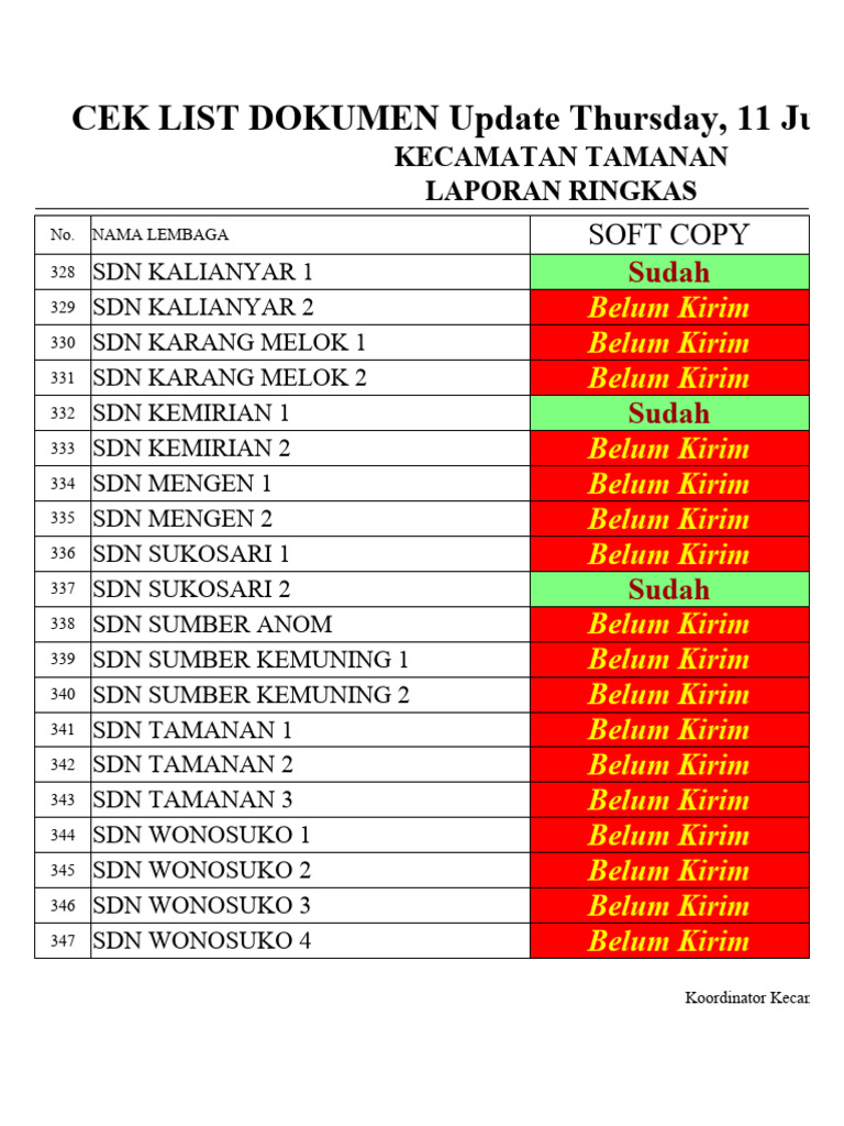 Cek List Ok | PDF