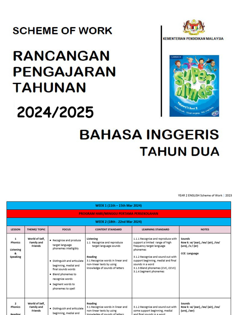 Sow Eng Year 2 2024-2025 | PDF | Phonics | Word