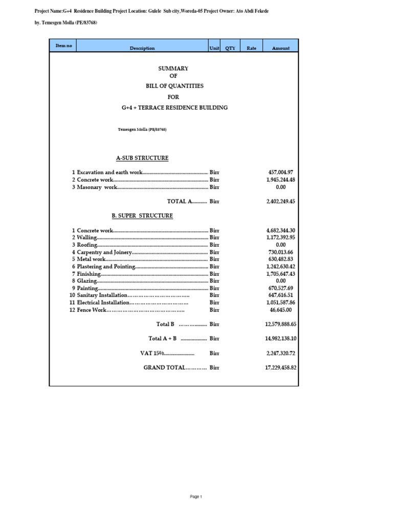 G+4 Residence Building BOQ Summary | PDF | Pipe (Fluid Conveyance ...