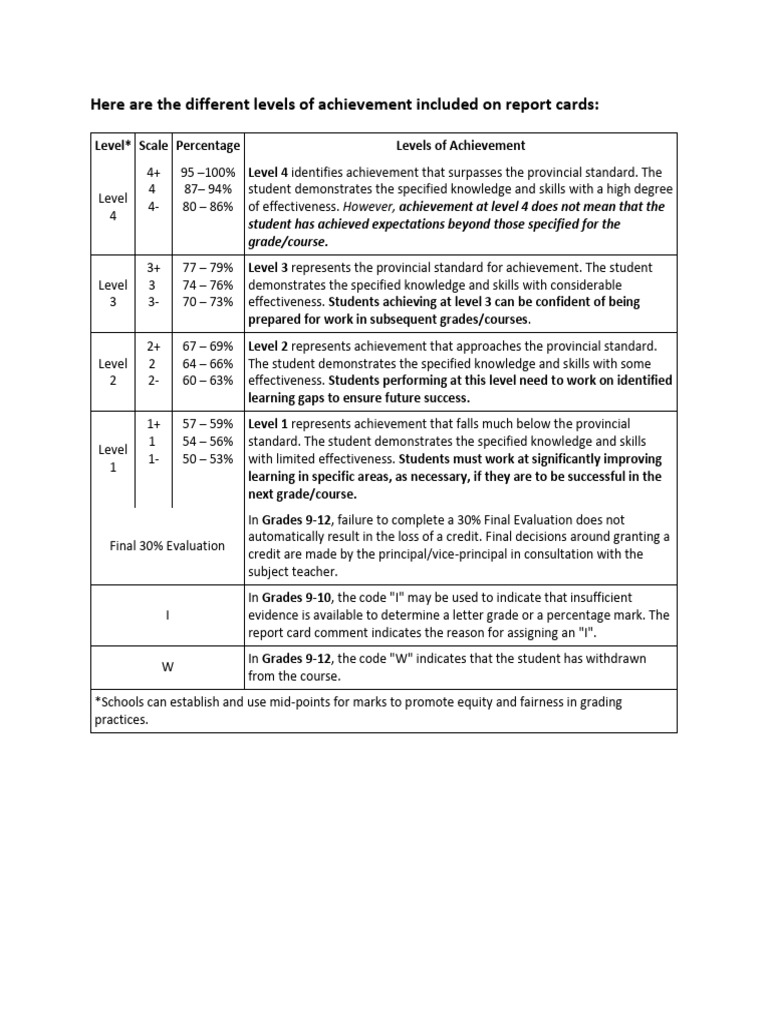 Levels-of-achievement---Report-cards | PDF
