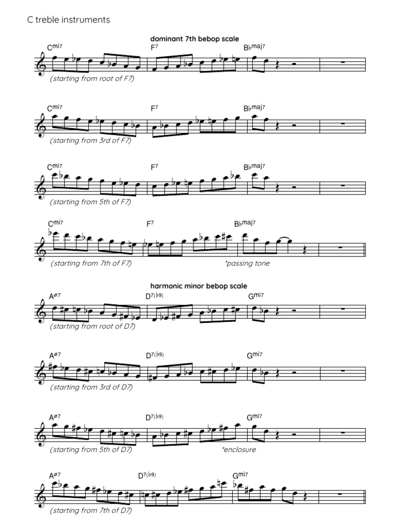 Bebop Scales and II-V Patterns With Resolutions | PDF