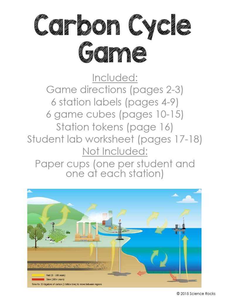 Interactive Carbon Cycle Game Guide | PDF | Carbon Dioxide In Earth's ...