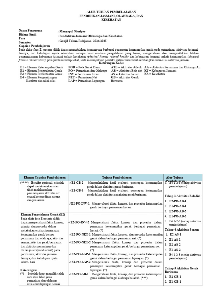 Semester 1-Atp Pjok-Fase e PDF | PDF