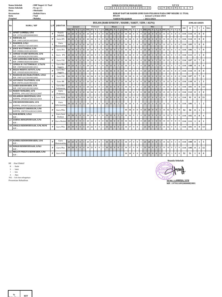 Rekap Daftar Hadir | PDF
