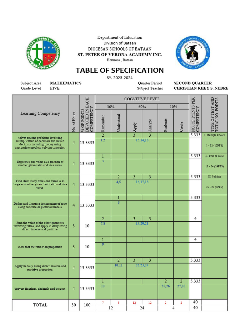 Nebre-Tos Grade-5 Second Quarter | PDF | Ratio | Mathematics